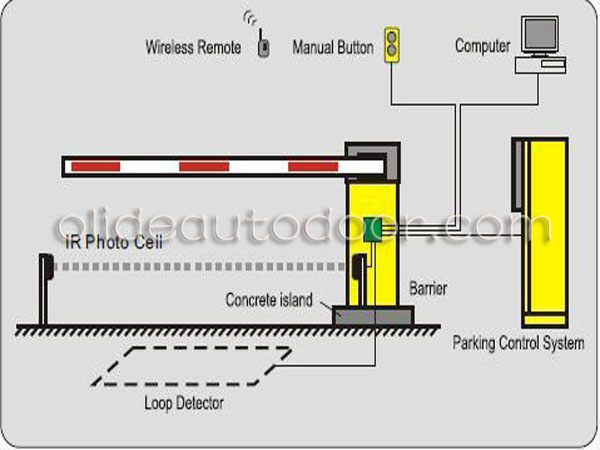 automatic traffic barrier,Olide factory - Olide autodoor automatic traffic barrier,Olide factory - Olide autodoor
